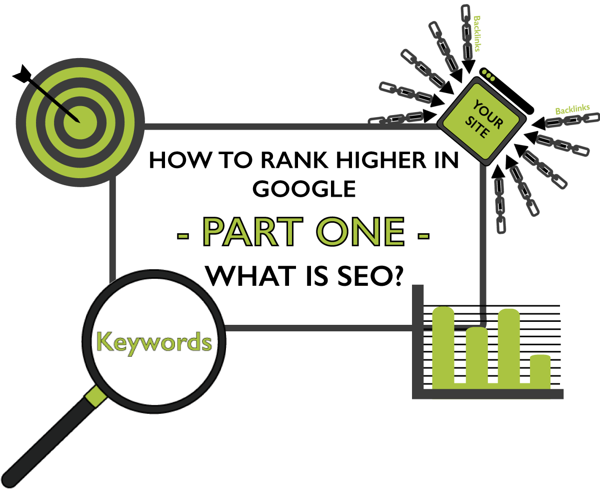 How to Rank Higher in Google. Part One - What is SEO?