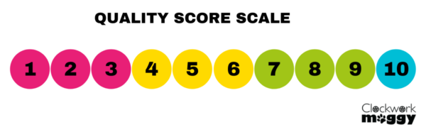 What is Quality Score & How Does it Affect Your Google Ads Performance.